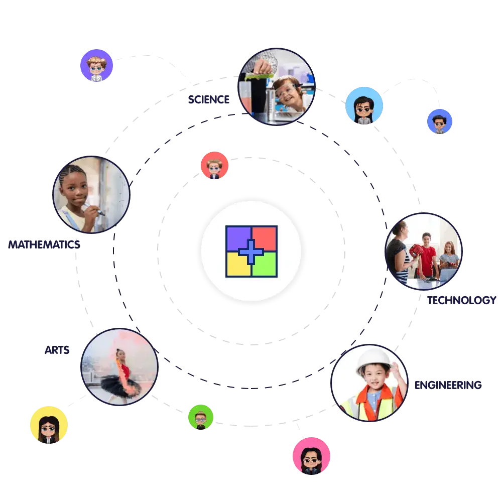 International STEAM Education | Team
